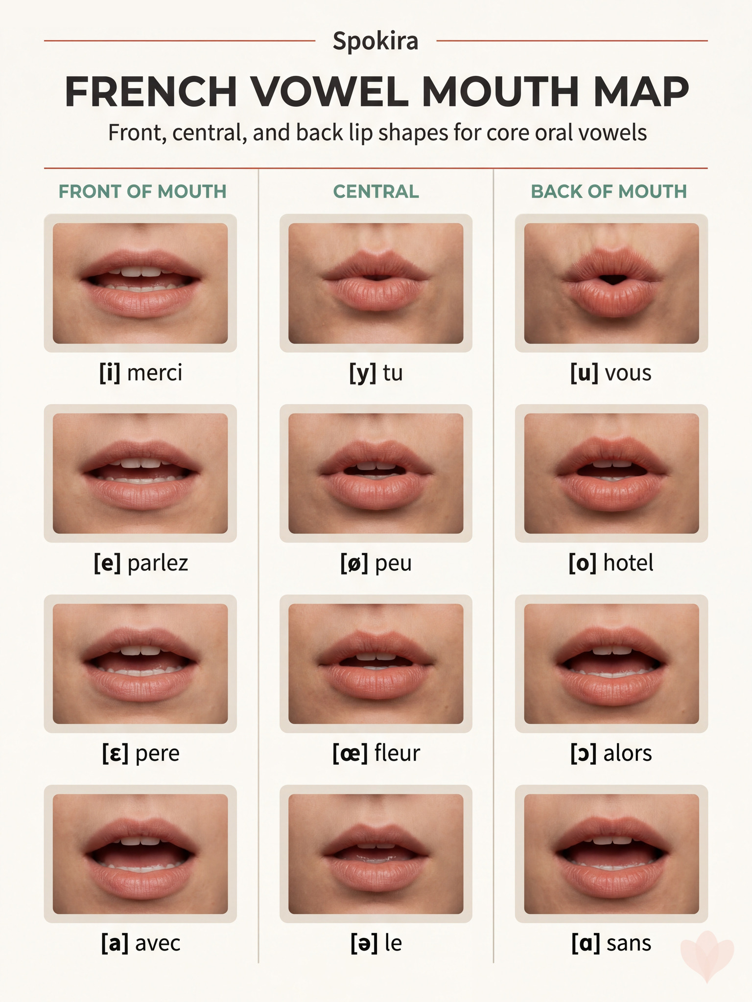 French Liaison Examples Chart | Spokira